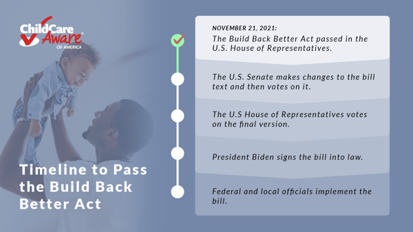 What’s Next for the Build Back Better Act?