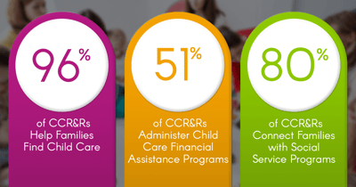 Child Care Resource & Referral: The Secret Solution