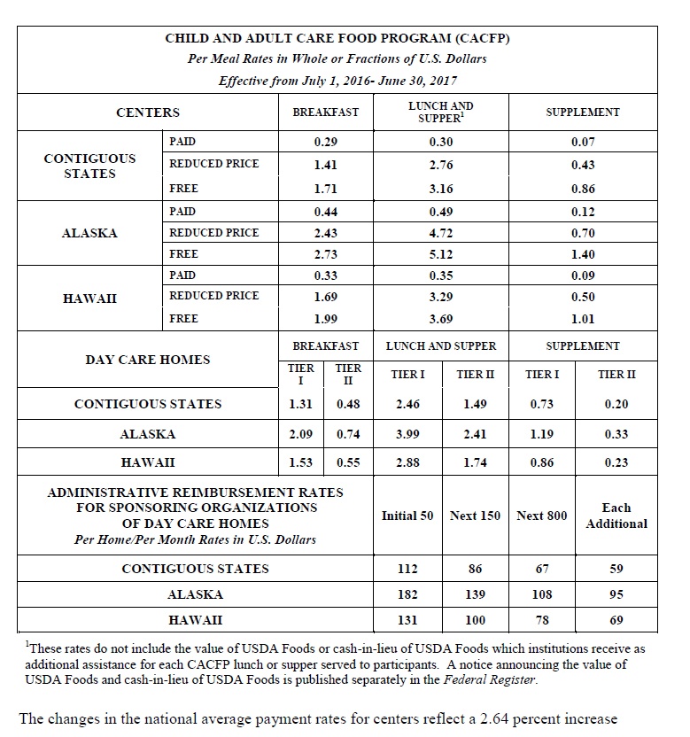 New Reimbursement Rates for the Child and Adult Food Care Program (CACFP)