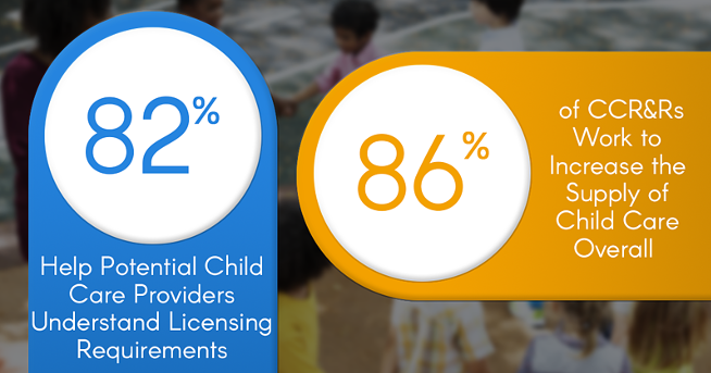 CCR&R:Helping Families, Improving Quality and Building Supply of Child Care