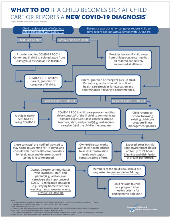 What Child Care Providers Need to Know about Preventing the Flu